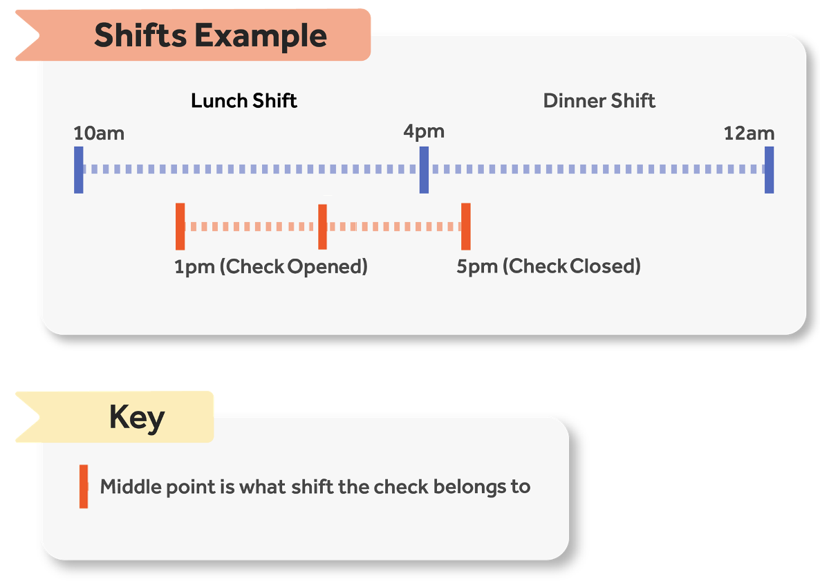 Get Started With Toast Tips Manager