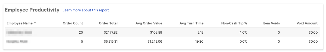 Labor Reports Overview