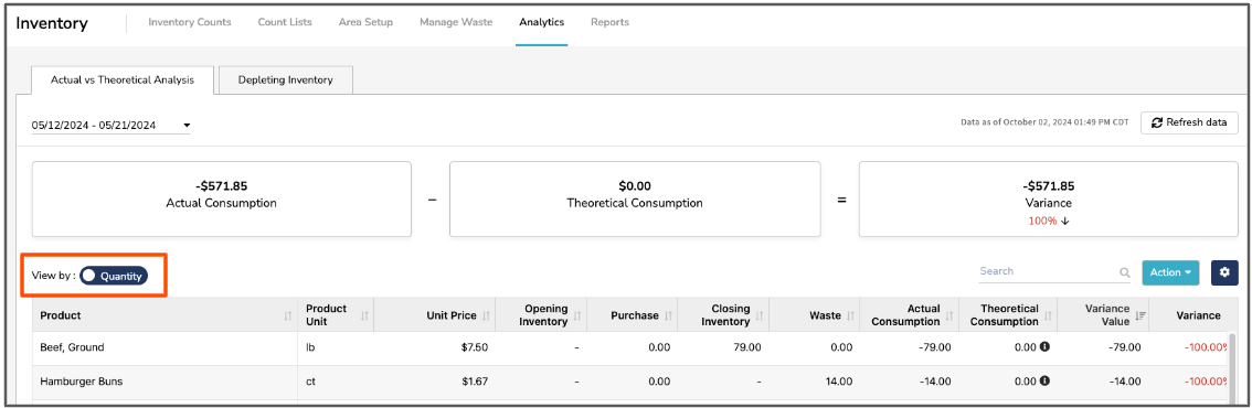xtraCHEF: Get Started With Actual vs. Theoretical Analysis Reports