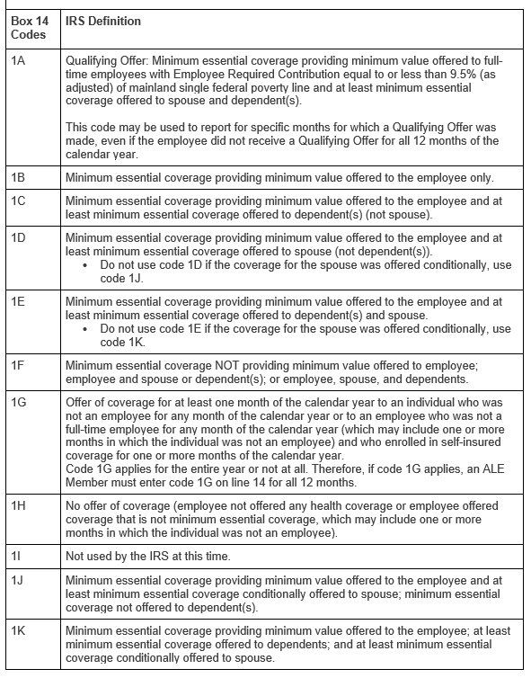 Toast Payroll: Complete Boxes 14, 15, and 16 of Form 1095-C