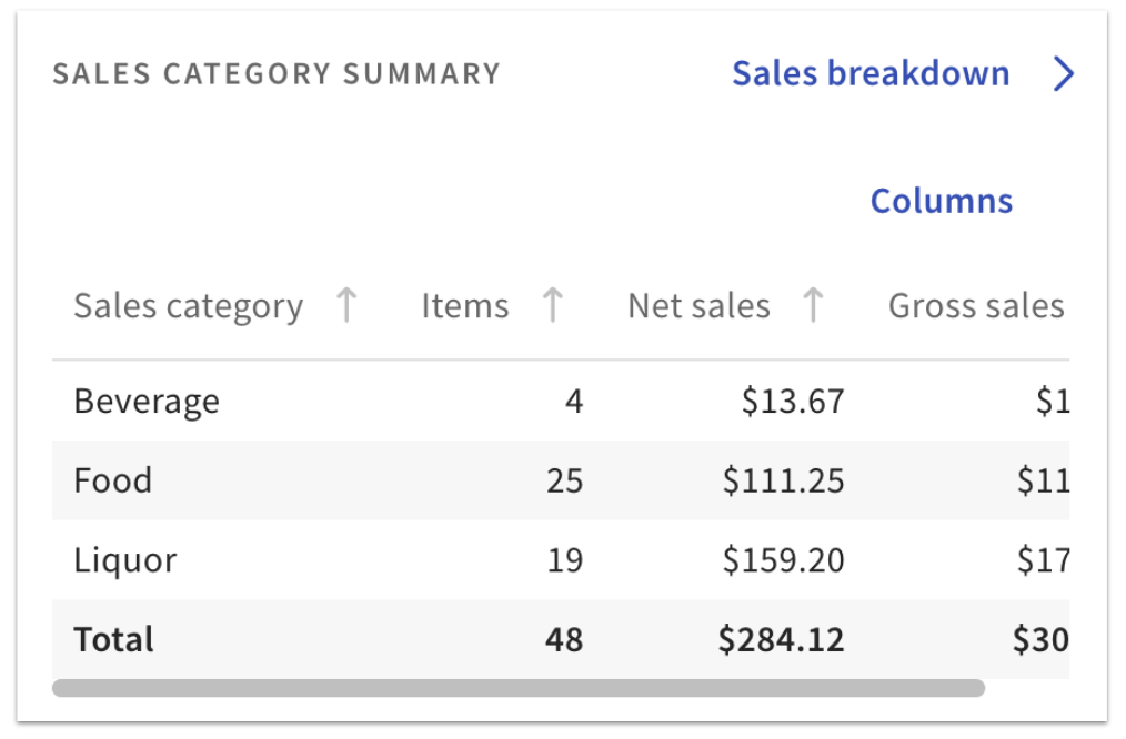 How can I compare sales between my sales categories?