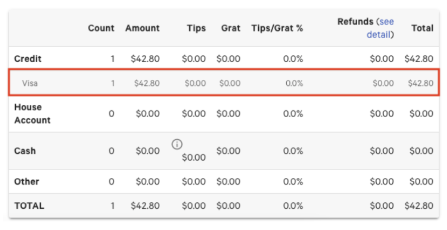 Reporting for Toast Invoicing
