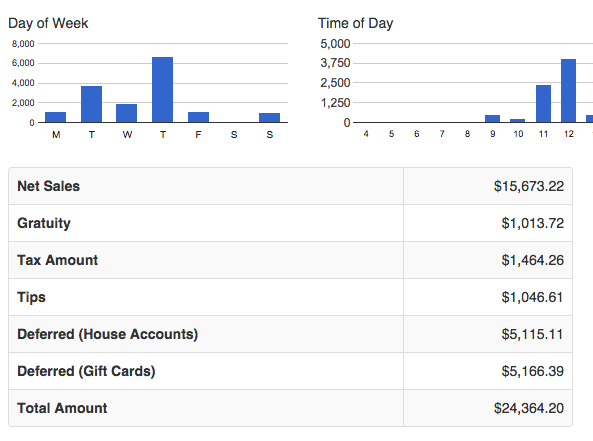 Get Started With House Accounts