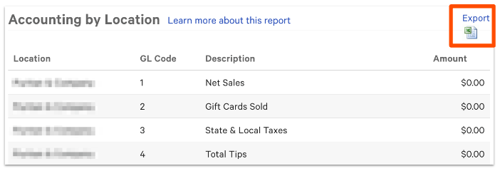 Accounting Reports Overview