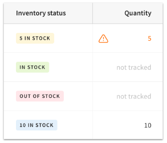 Toast Retail: Manage Your Inventory