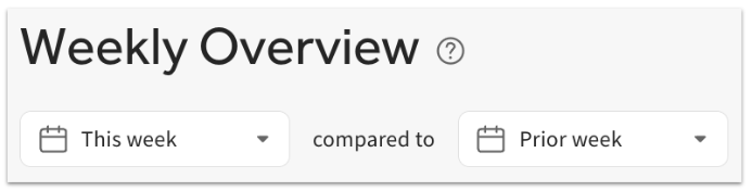 Toast Reporting Dashboard: Weekly Overview