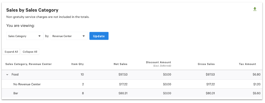 Sales Reports Overview