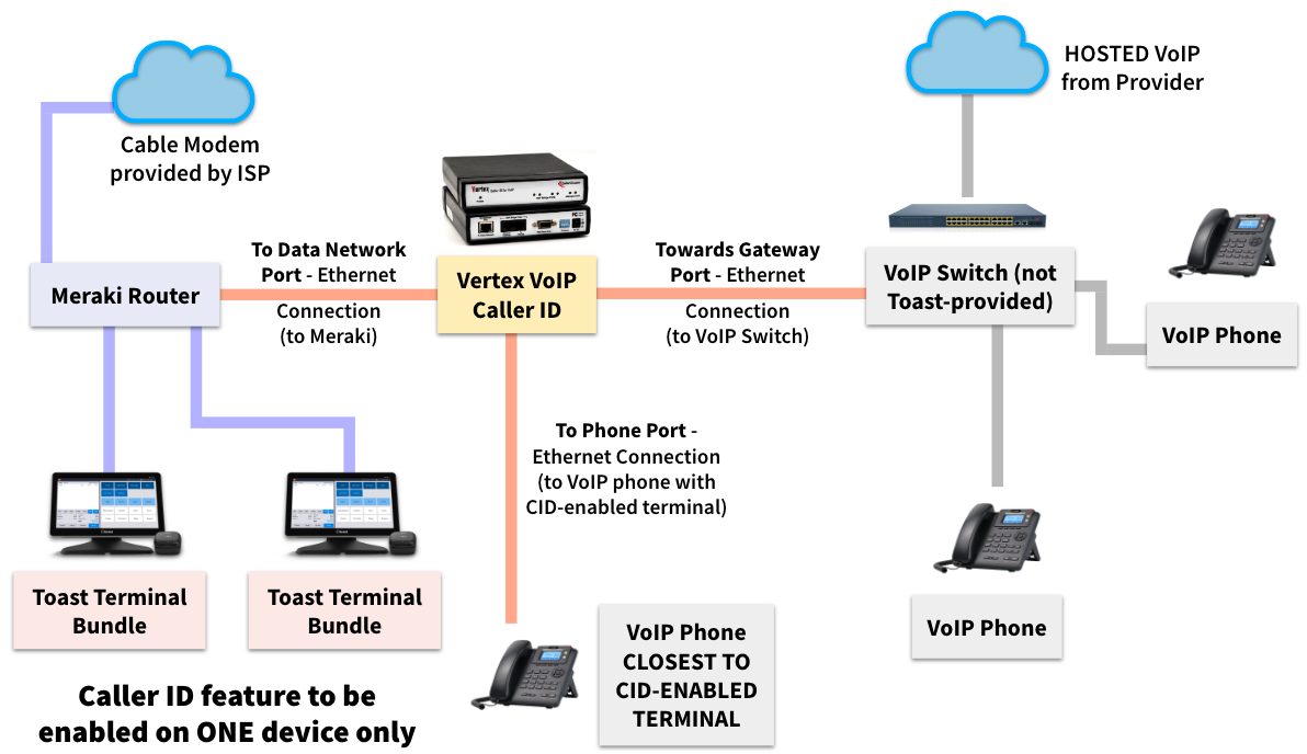 Get Started With Caller ID