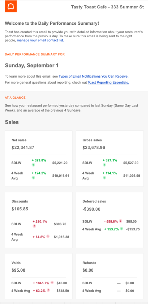 Daily and Weekly Performance Email FAQ