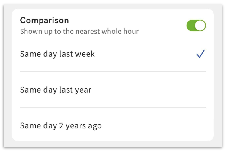 Get Started With the Toast Now App