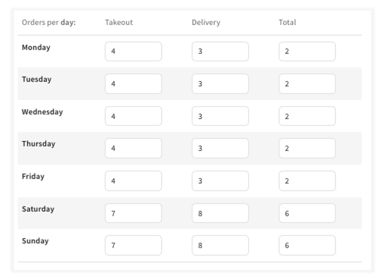 Optimize Toast Catering Online Ordering