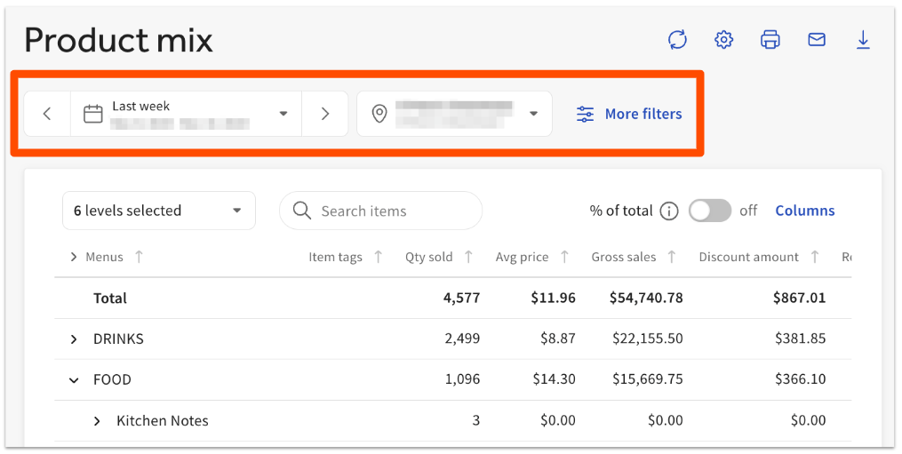 Product Mix (PMIX) Report Overview