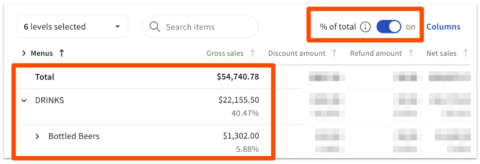 Product Mix (PMIX) Report Overview