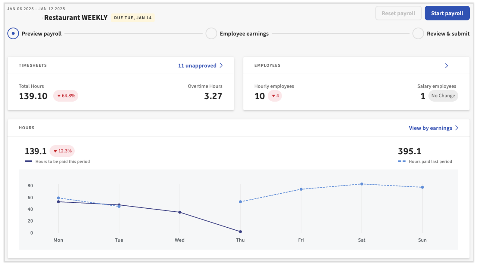 Toast Payroll: Run Your Payroll