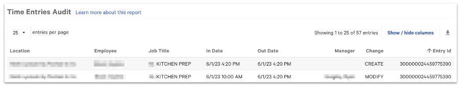 Labor Reports Overview