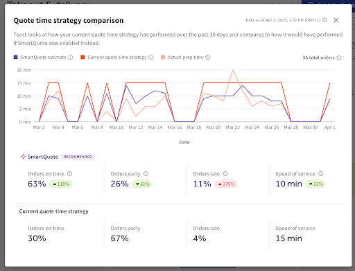 Get Started With SmartQuote
