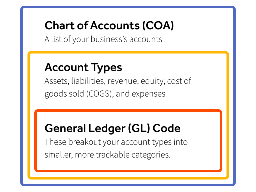 xtraCHEF: Chart of Accounts