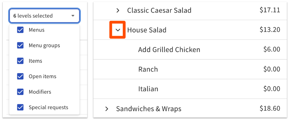 Product Mix (PMIX) Report Overview