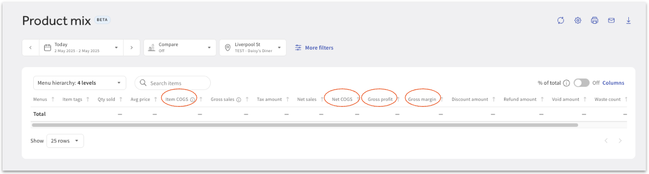 Menu Reports Overview