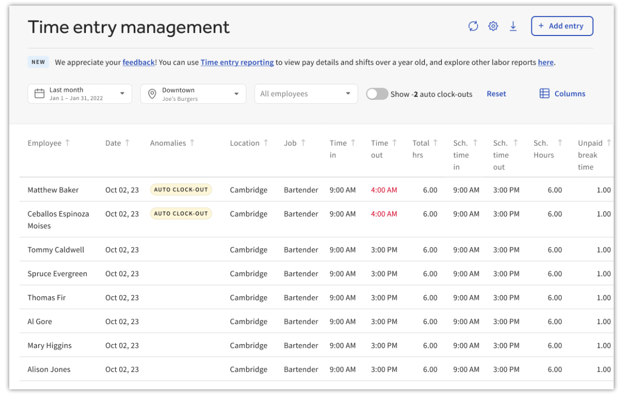Labor Reports Overview