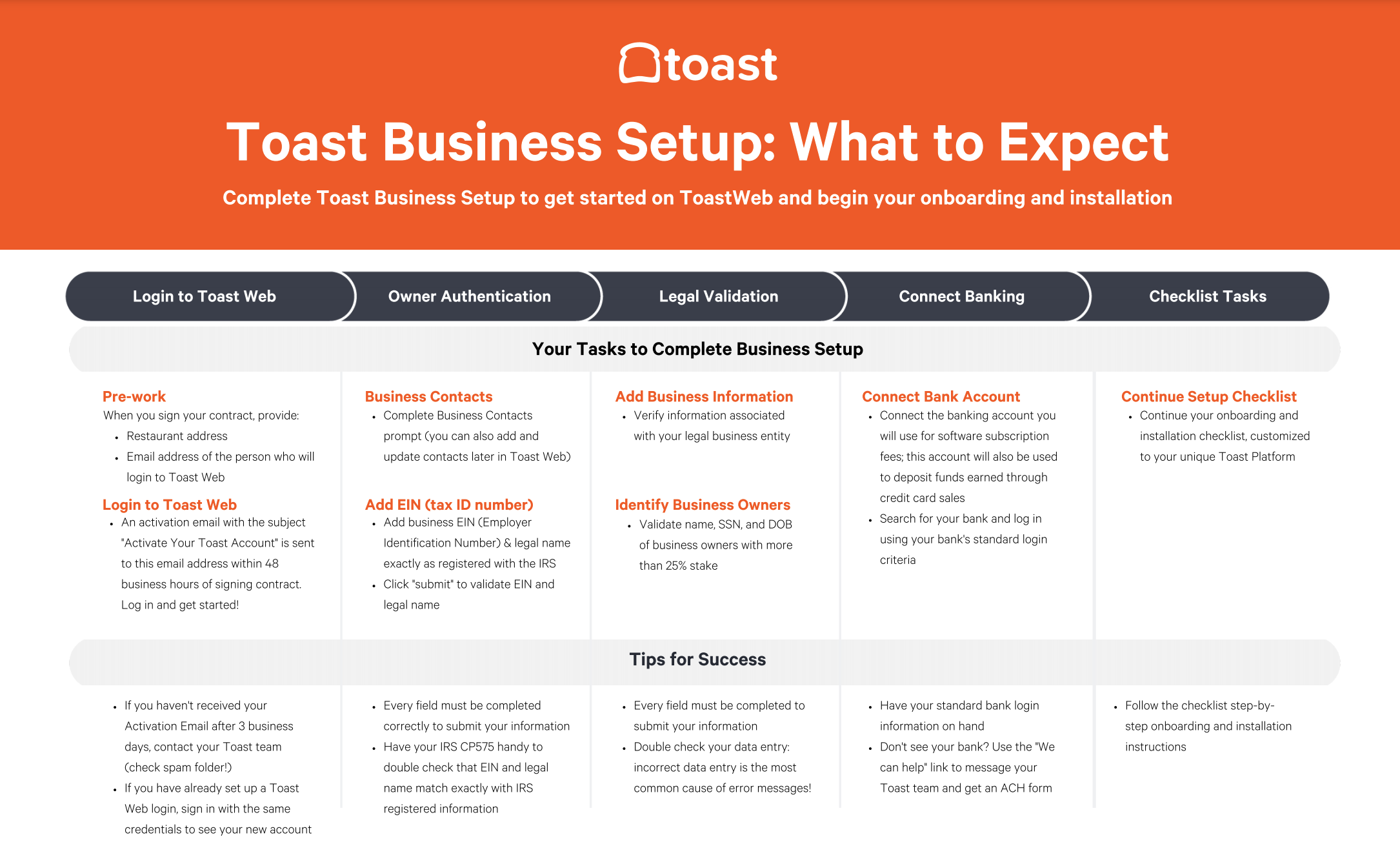 Complete Your Toast Business Setup Tasks