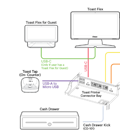 Get Help With Toast Card Reader