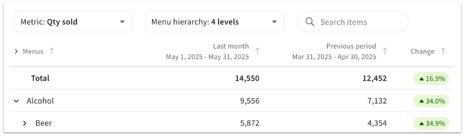Product Mix (PMIX) Report Overview