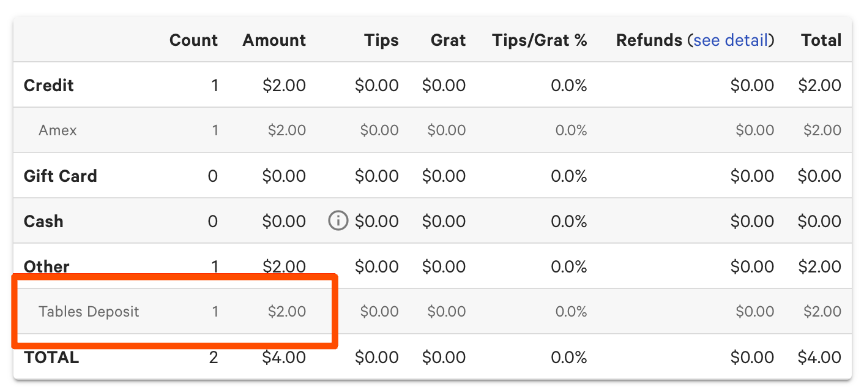Use Toast Tables Deposits