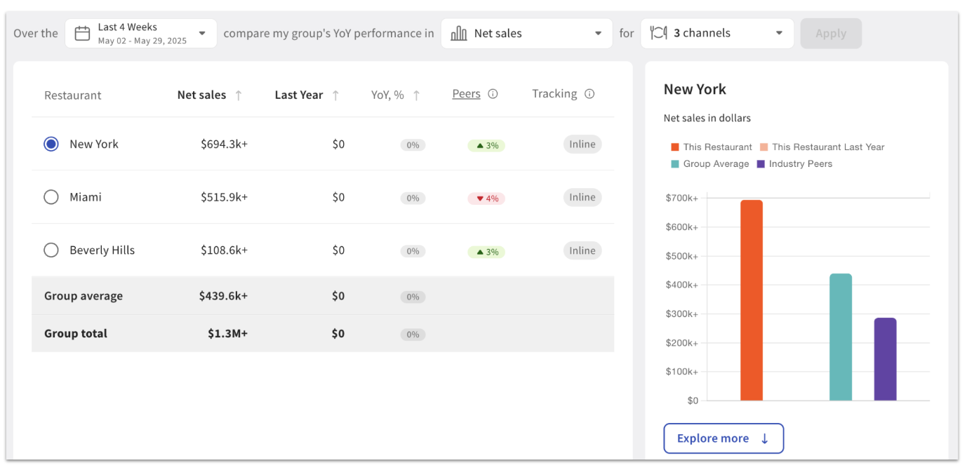 Toast Benchmarking: Multi-Unit Group Overview