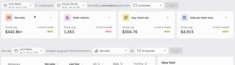Toast Benchmarking: Multi-Unit Group Overview