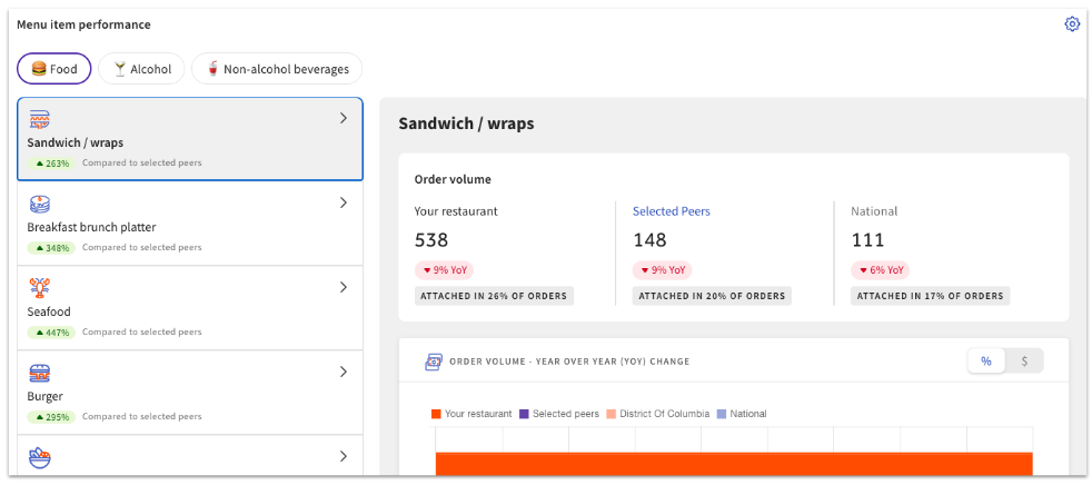 Toast Benchmarking Overview