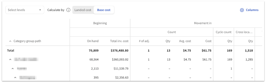 Toast Retail Inventory Reports
