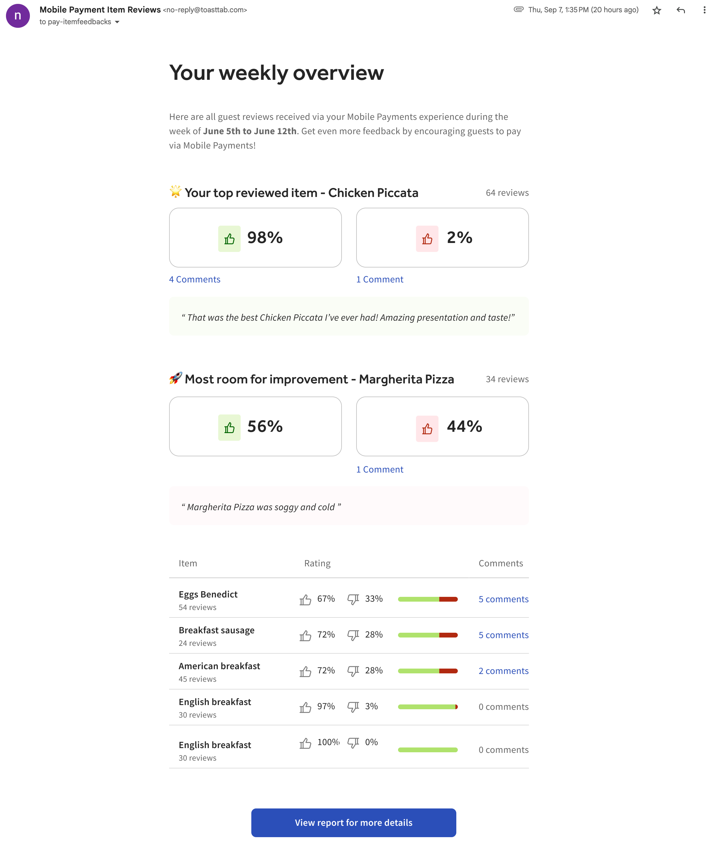 Optimize Toast Pay With Menu Item Review