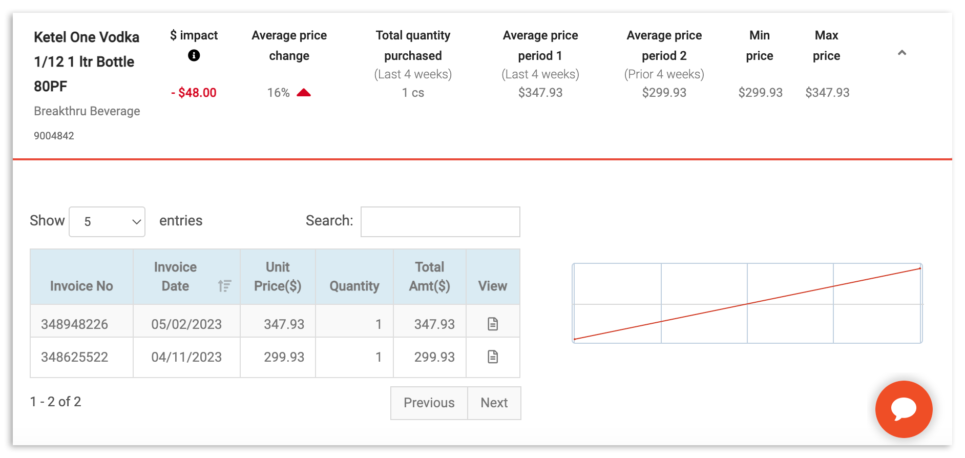 xtraCHEF: Get Started With the Price Tracker
