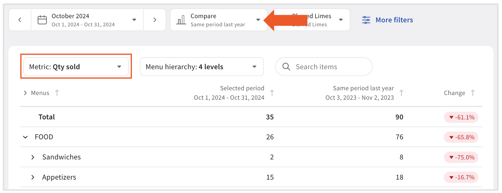 Product Mix (PMIX) Report Overview