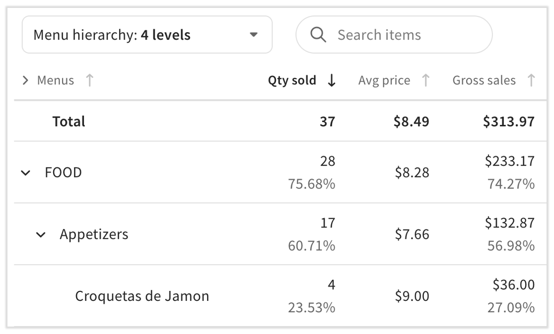 Product Mix (PMIX) Report Overview