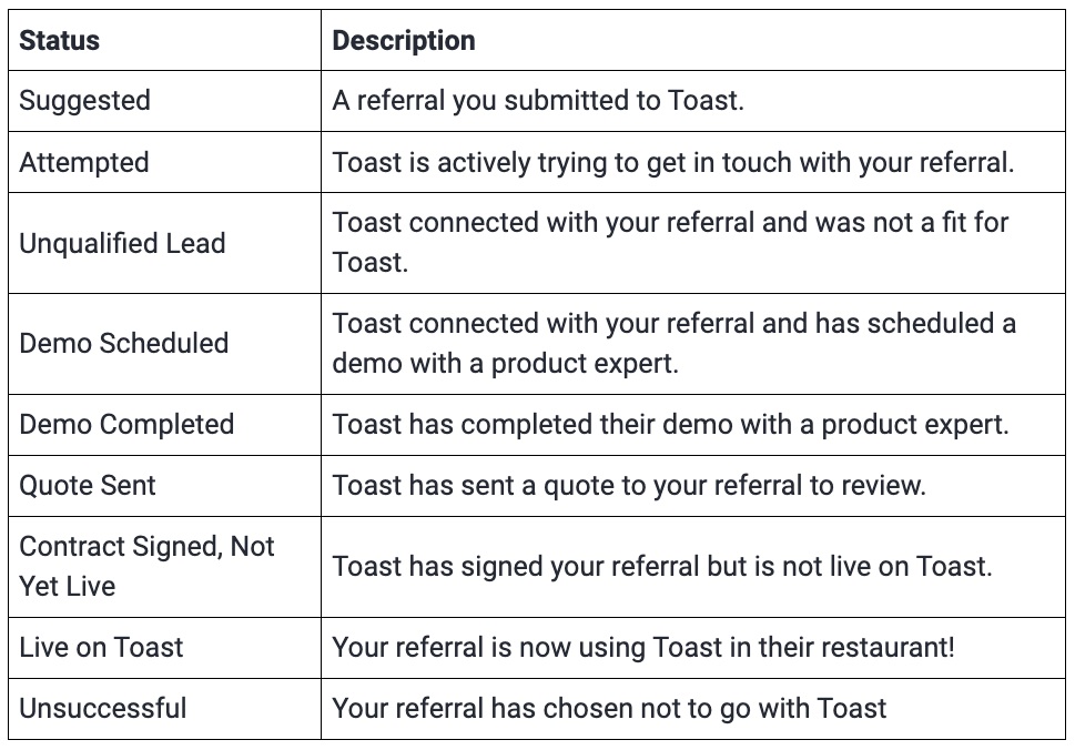 Toast Local Partner Program Overview