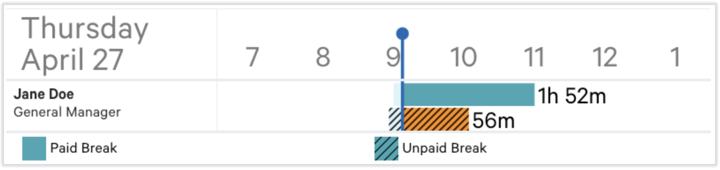 Manage Break Adherence on Mobile