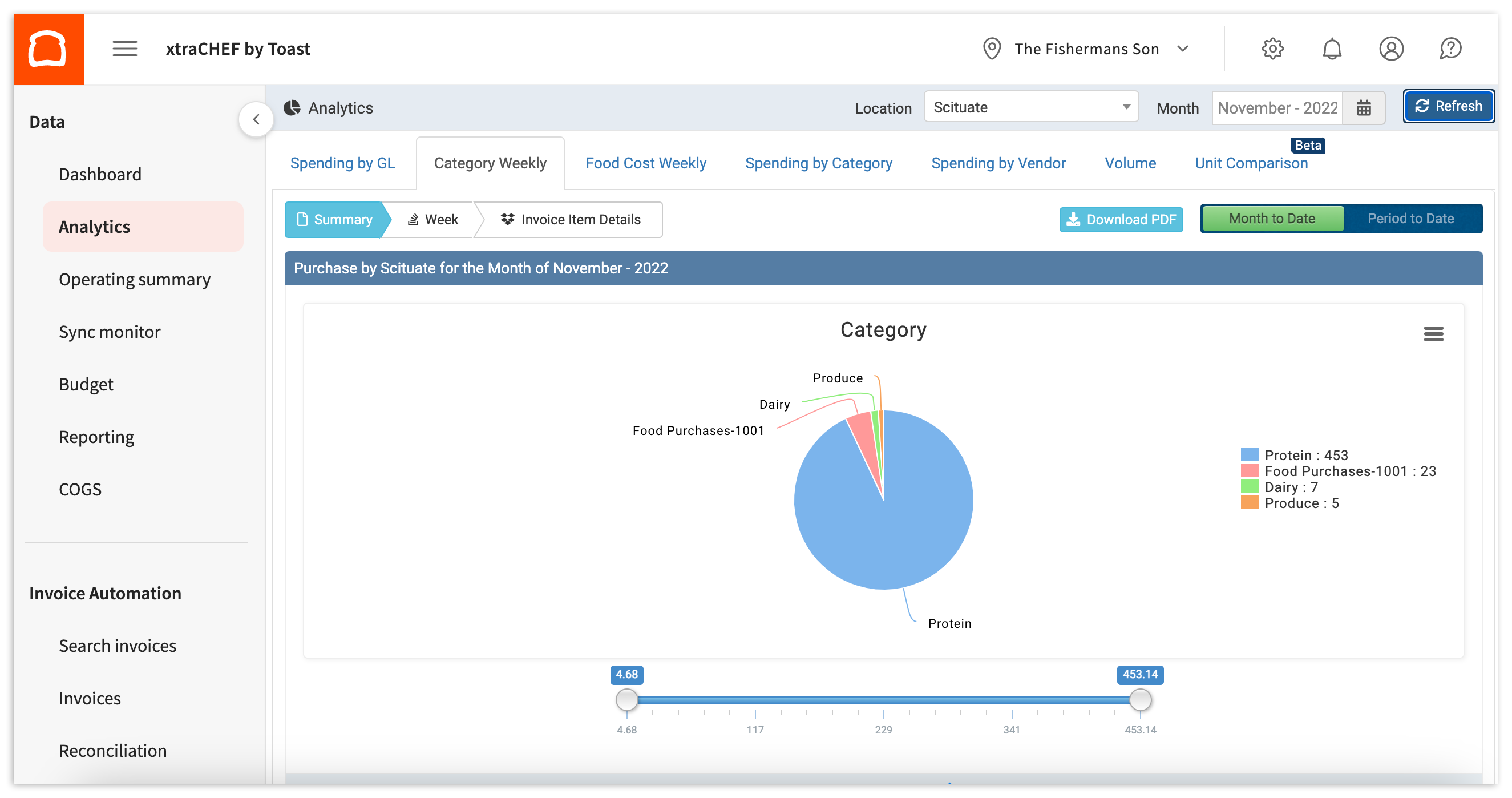 xtraCHEF: Review Analytics Reports