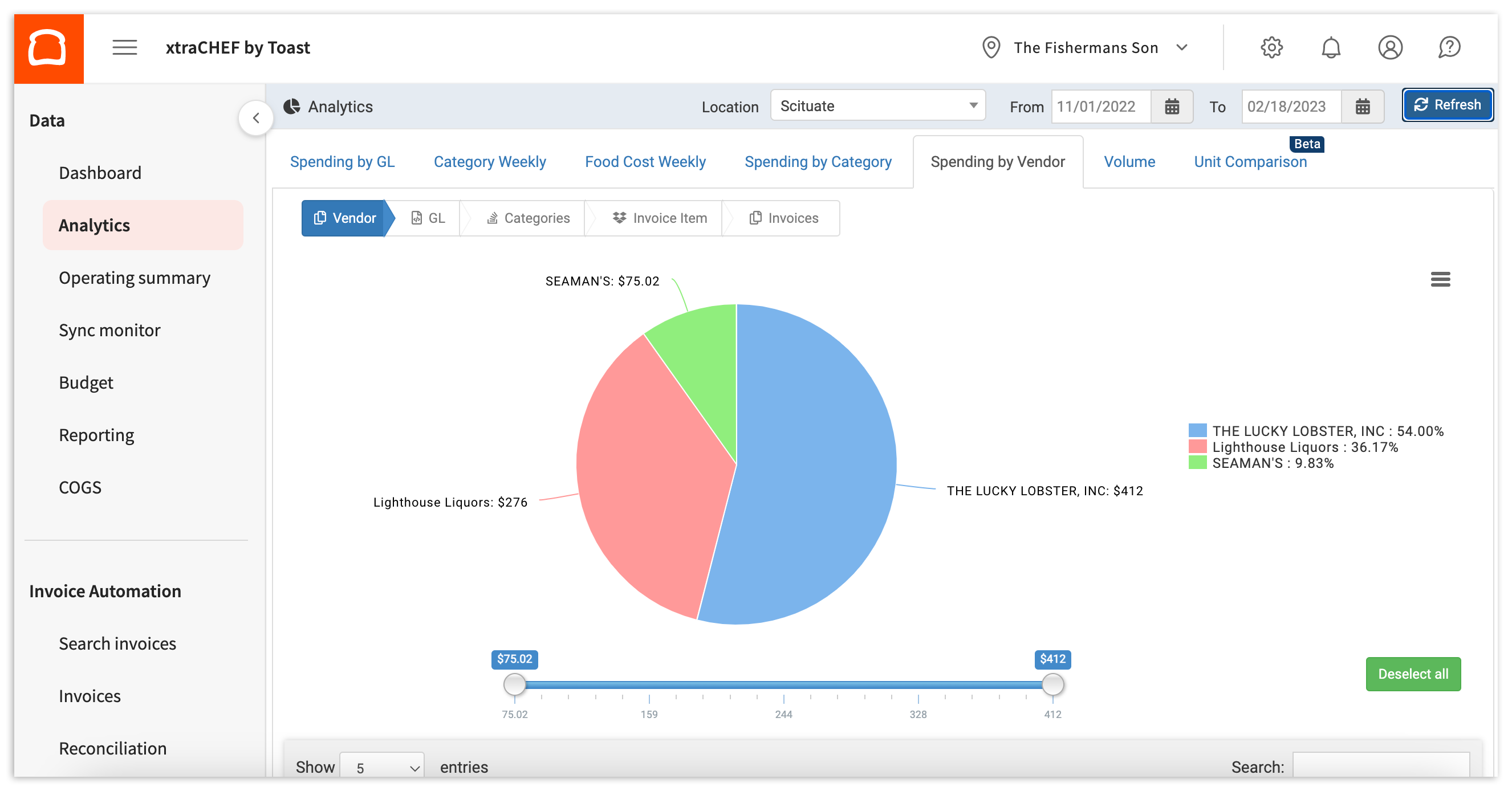 xtraCHEF: Review Analytics Reports
