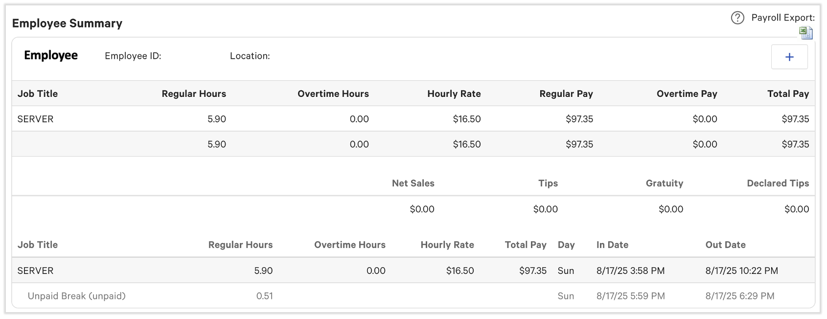Labor Reports Overview