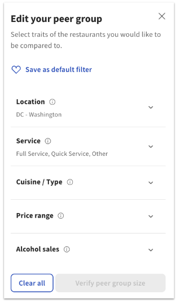 Toast Benchmarking Overview